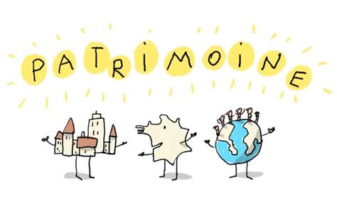 Cest Quoi Le Patrimoine