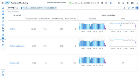 Sap Help Portal