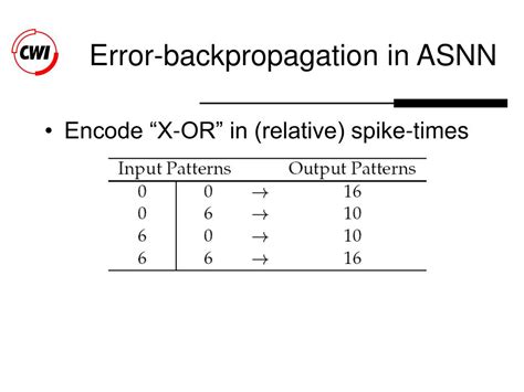 Ppt Artificial Spiking Neural Networks Powerpoint Presentation Free
