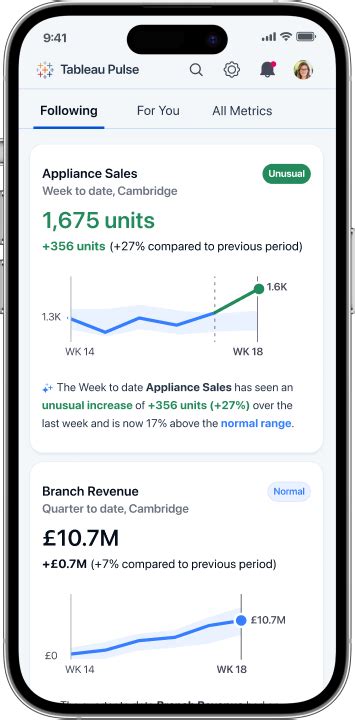 Salesforce Introduces The Next Generation Of Tableau Bringing