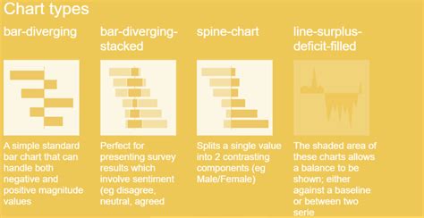 Understanding Different Chart Types