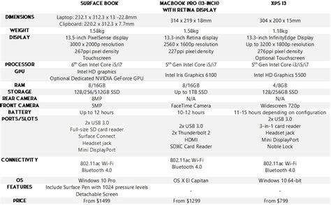 Spec Showdown Surface Book Vs MacBook Pro Vs Dell XPS Neowin