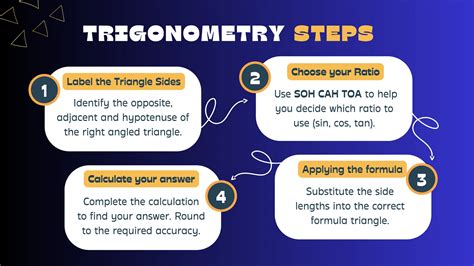 Trigonometry Angles Sides And Functions Ppt