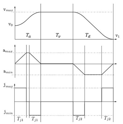 1 Hpm Motor LIB USER GUIDE HPMicro Software Development Kit Documentation