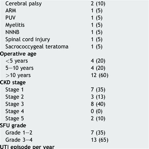Outcome Parameters Before And After Vcf Creation Download Scientific Diagram
