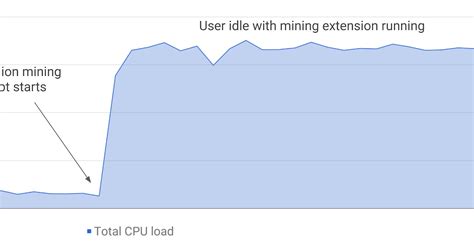 Chromium Blog Protecting Users From Extension Cryptojacking