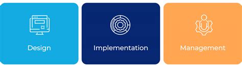 Build Great Apis And Integrations With Mulesoft Scalefocus