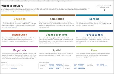 Stephen Few Michael Sandbergs Data Visualization Blog