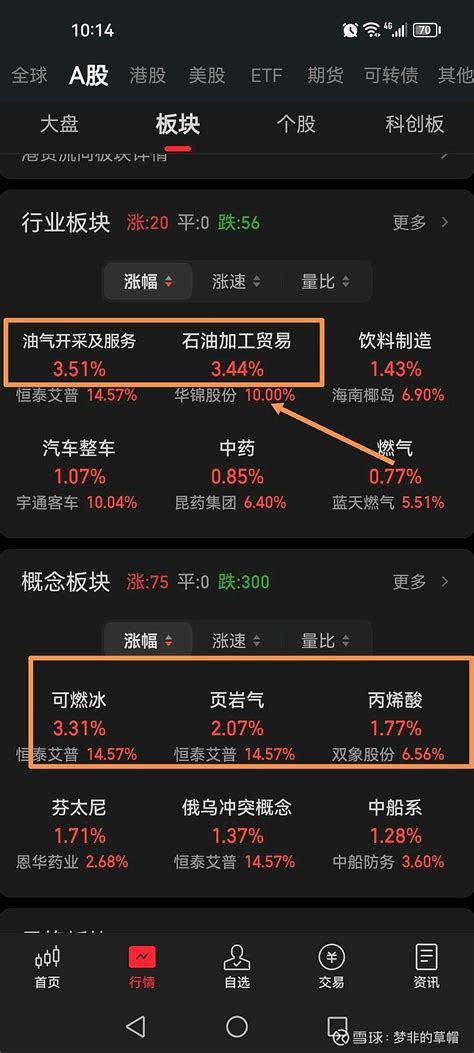 直播时段更新 9：00盘前信息汇总看是否发酵 9：15挂单昨日龙头网页链接 石基信息 成交st炼石 成交 常山北明 成交9：25量比 雪球