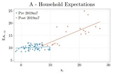 Nice Figures In Stata Lucas Rosso