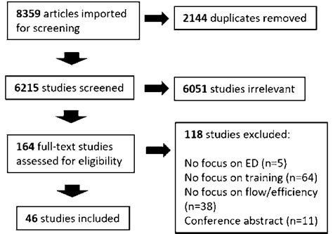 Prisma For Integrative Review Download Scientific Diagram