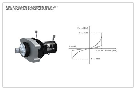 Override Protections Crash Energy Management