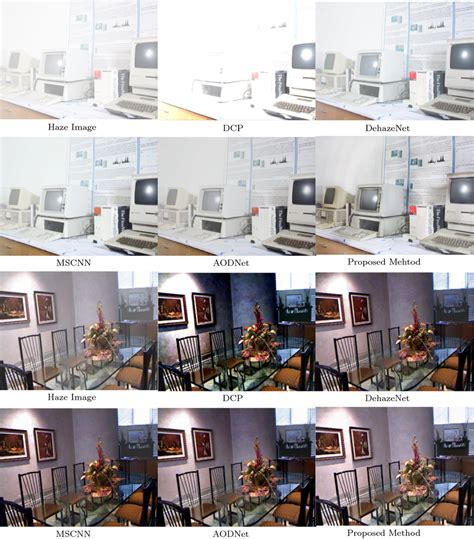 Qualitative Comparisons With State Of The Art Dehazing Methods For Hazy