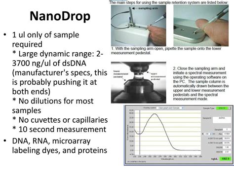 Nanodrop Dna Rna At Dorothy Logan Blog