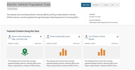 Github Connextstrategy Electric Vehicles In Washington State Files