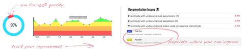 Miredot Guarding Your API Documentation Quality