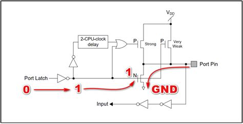 Ms51fb9ae Gpio Microcontrollers Programming