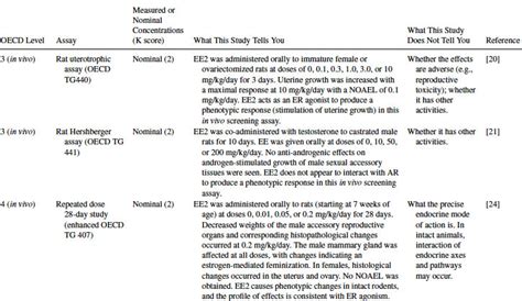 Application Of The Oecd Conceptual Framework For Assessing The Human