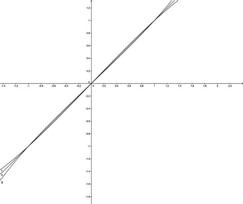 graphs of ρ g r 6 π arg sin r 2 and r g −1 ρ 2 sin πρ 6