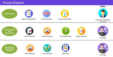How To Use Netsuite Fixed Assets Management Modules Vnmt