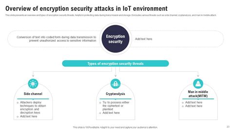 Top 10 Iot Security And Privacy Safeguarding The Digital Ecosystem