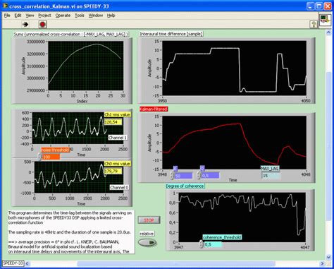 Binaural Phase Detection With The Ni Dsp Tool And The Kalman Filter