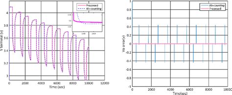 terminal voltage estimation and its error download scientific diagram