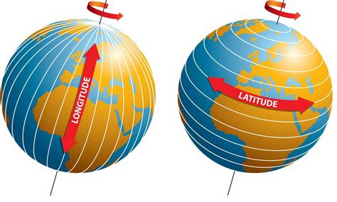 Latitude o que é Definição como funciona e conceito de longitude