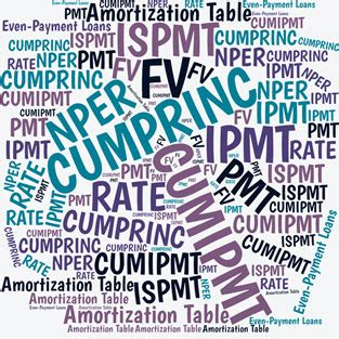 How To Use Excel Formulas To Calculate A Term Loan Amortization Schedule ExcelUser