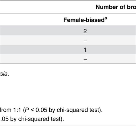 Scanning Electron Microscopy Sem Preparations Of Cultured Spiroplasma