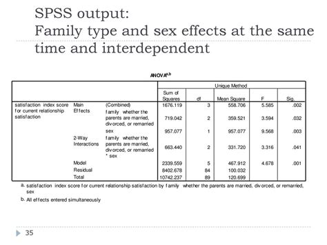 Understanding And Conducting Ppt Download