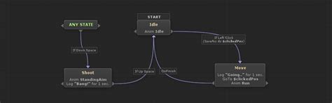 nodecanvas visual behaviour trees and state machines for unity