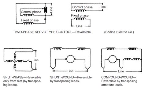 Electric Motor Maintenance And Troubleshooting Electrician World