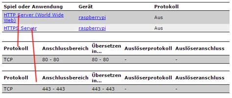 Raspberry Pi Raspbian Apache Server Not Accessable Over The