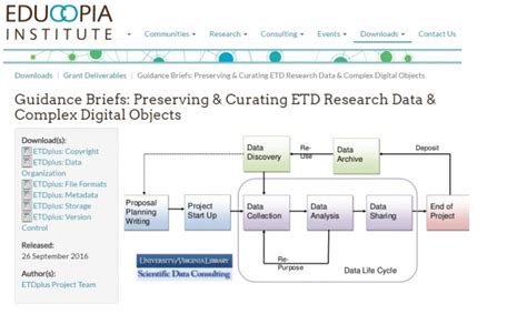 Etdplus Project Towards Reliably Preservation Of Electronic Theses And Dissertations Aims