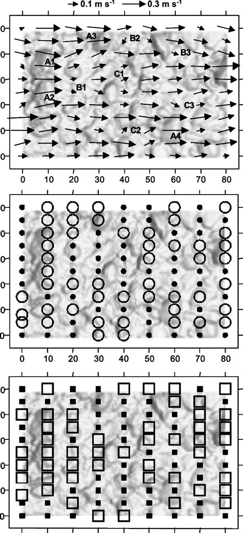 Cast Topography And At Flow 2 A Uw Flow Vectors At Z A B Download Scientific Diagram