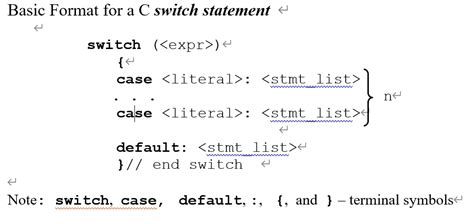 Basic Format For A C Switch Statement Switch Case Case Default