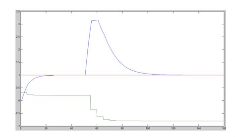 Solved Design And Simulate The One Step Controllers Kalman Chegg