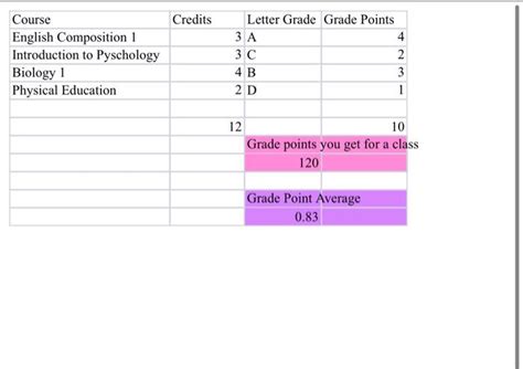 Solved For This Excel Project You Must Turn In An Excel File Chegg Com