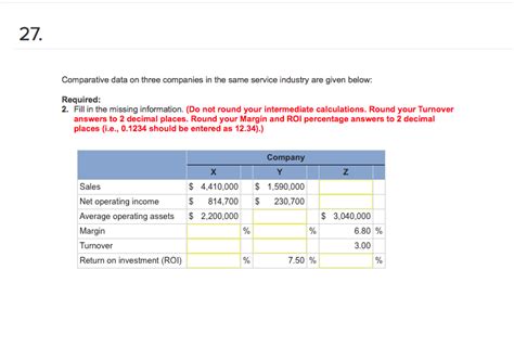 Solved Comparative Data On Three Companies In The Same Chegg