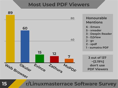 r linuxmasterrace software survey results r linuxmasterrace