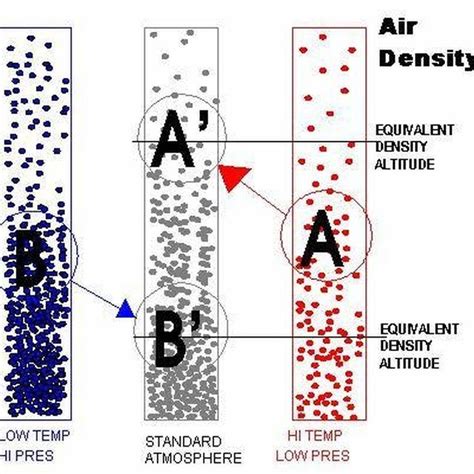 How To Convert SCFM To CFM Sciencing