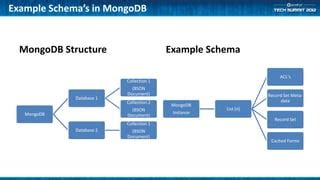 Ats Plat Handling Big Data With Pipeline Pilot Mapreduce Nosql