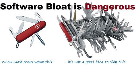 Software Bloat Is Dangerous Yesterday I Opened And Took My 2014 By