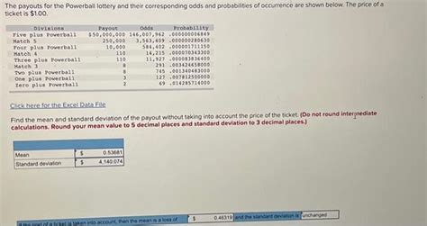 Solved Standard Deviation Is Wrong Can You Please Help Me Chegg