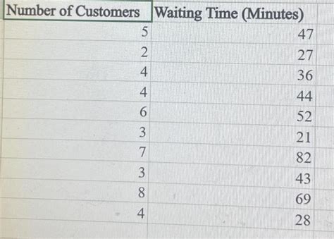 Solved Begin Tabular C C Hline Number Of Customers Chegg