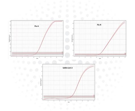 Research Logix Smart Abc Ruo Co Dx