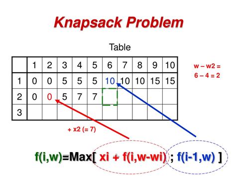 PPT Knapsack Problem PowerPoint Presentation Free Download ID 409746