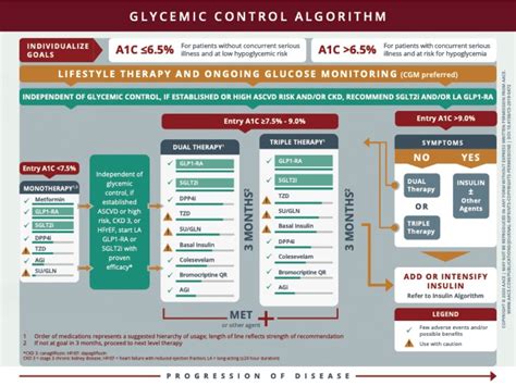 Comprehensive Type 2 Diabetes Management Algorithm Aace 2020 สมาคมต่อมไร้ท่อแห่งประเทศไทย