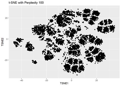 Chronic Diseases Data Science Project Dimensionality Reduction In R